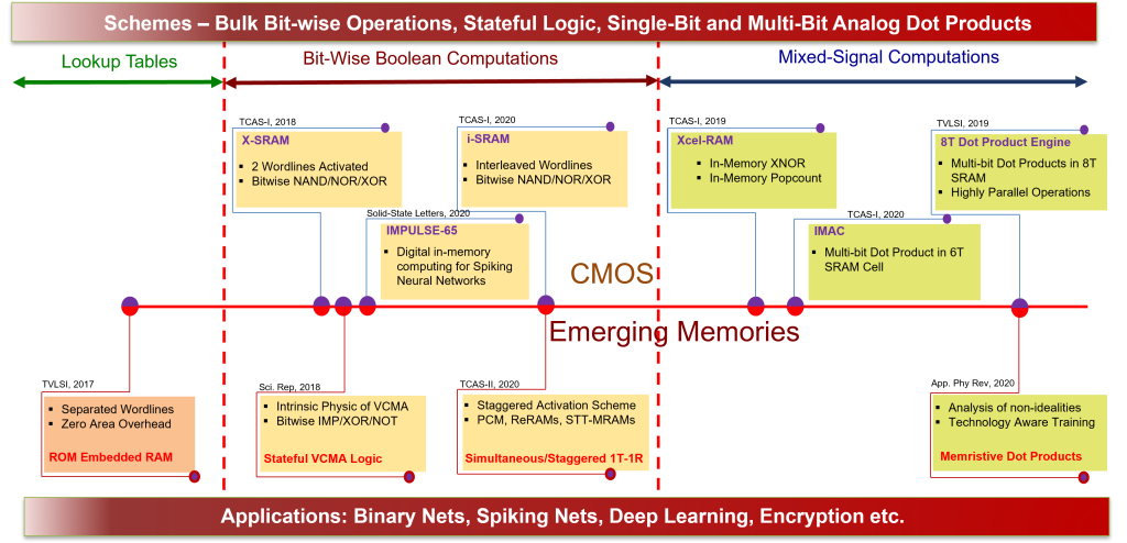 Research – Laboratory for Computing with Unconventional Technologies ...