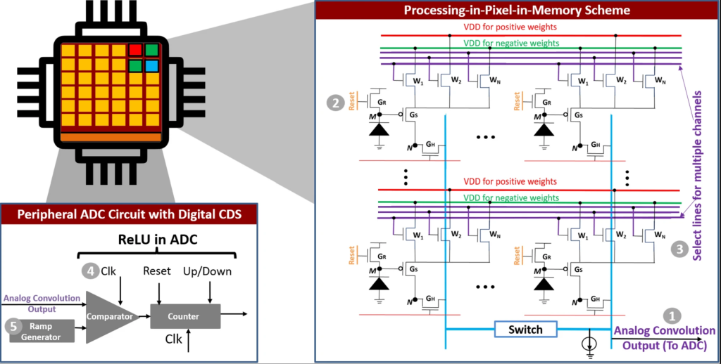 Research – Laboratory for Computing with Unconventional Technologies ...